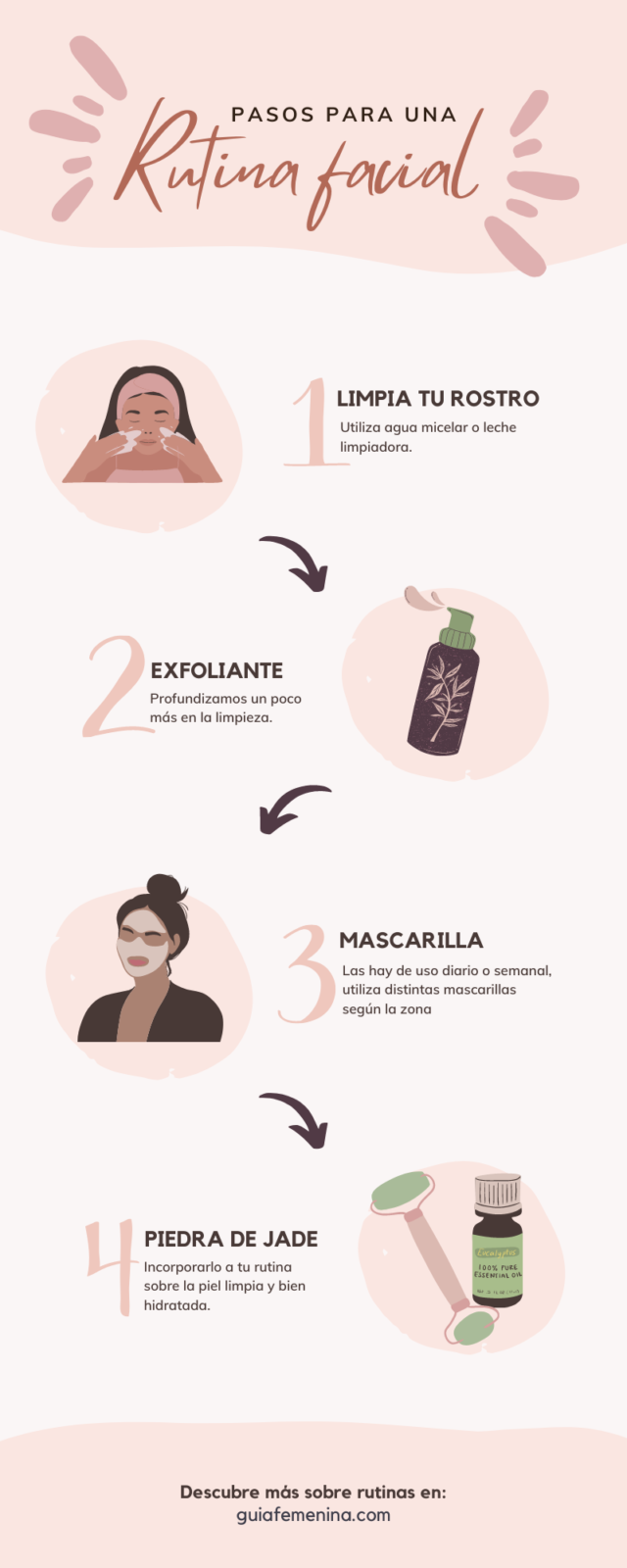 Pasos para una rutina facial diaria. ¡Elige la que más te gusta! - Guía ...
